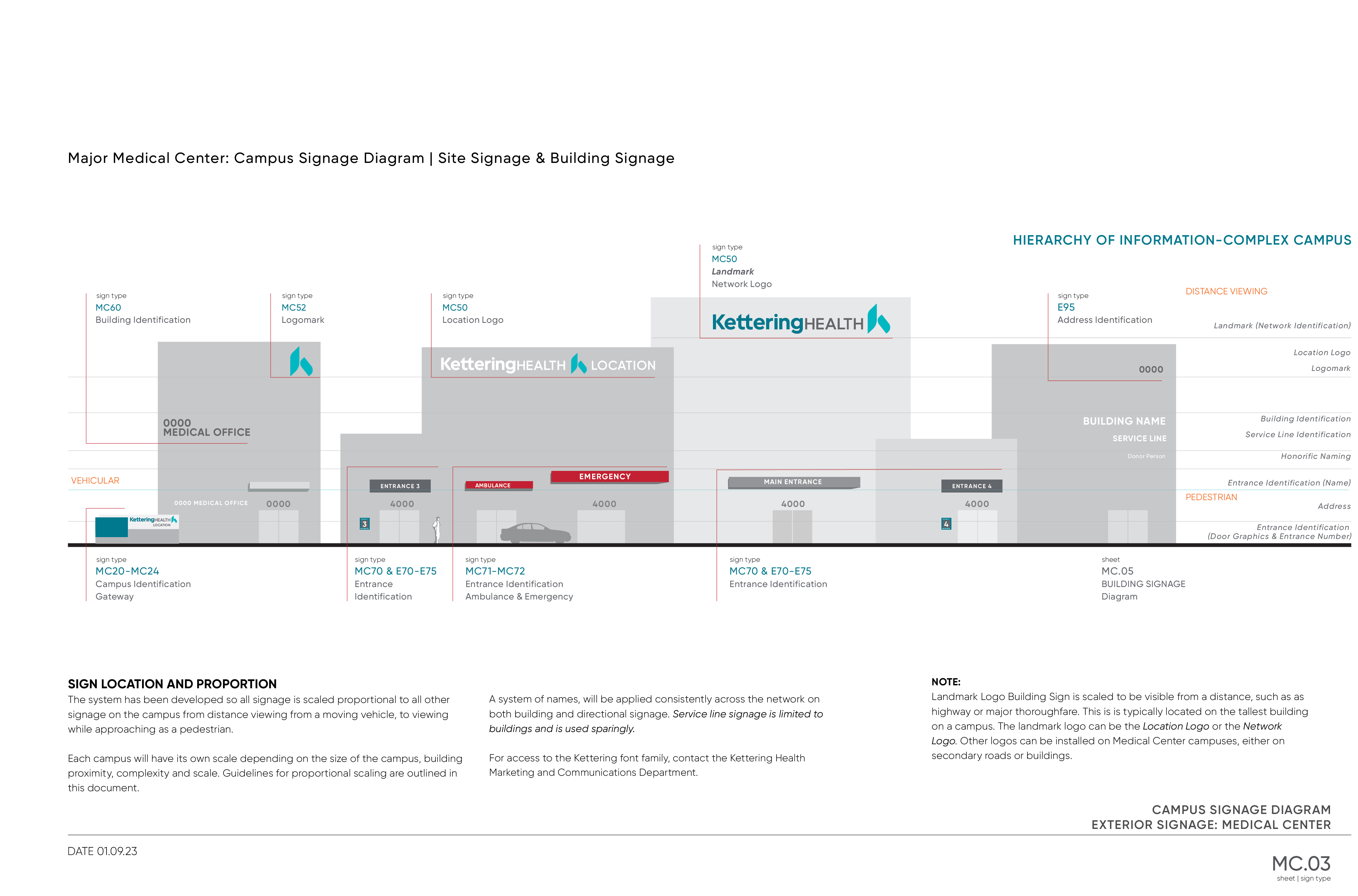 Kettering Health – Cincinnati Design Awards